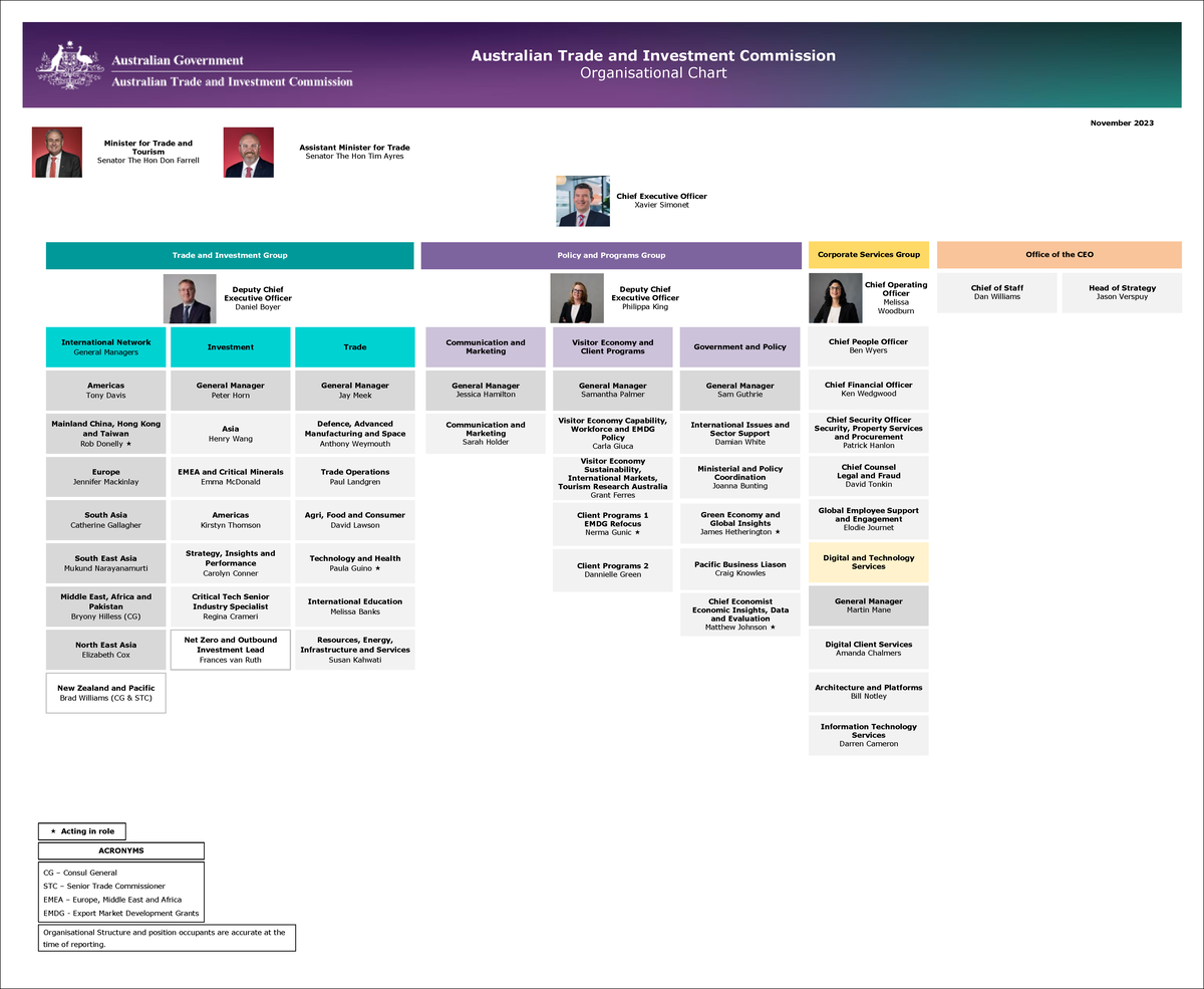 Austrade high level org chart - Australian Trade and Investment ...