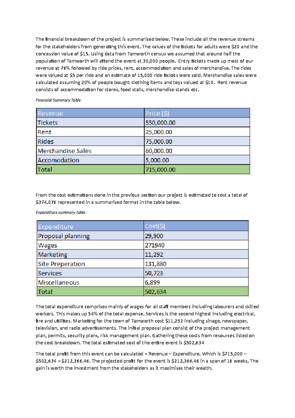 Financial summary - The financial breakdown of the project is ...