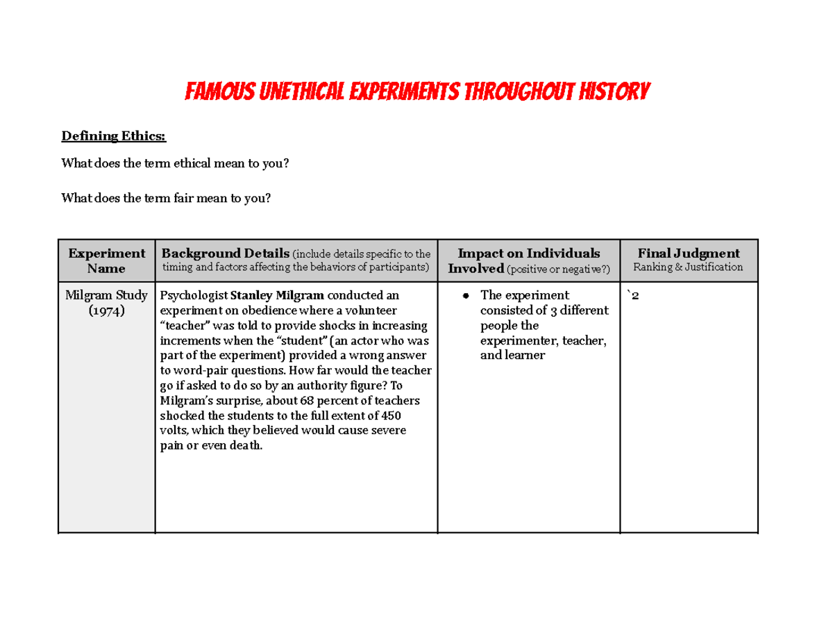 Copy of Copy of 1.2 Ethics - Organizer - Famous Unethical Experiments ...