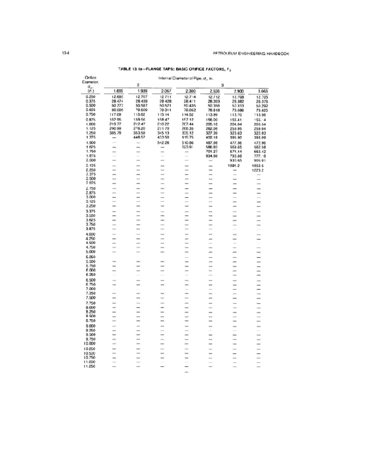 Tablas AGA - assa - Transporte y Almacenaje - UDABOL - Studocu