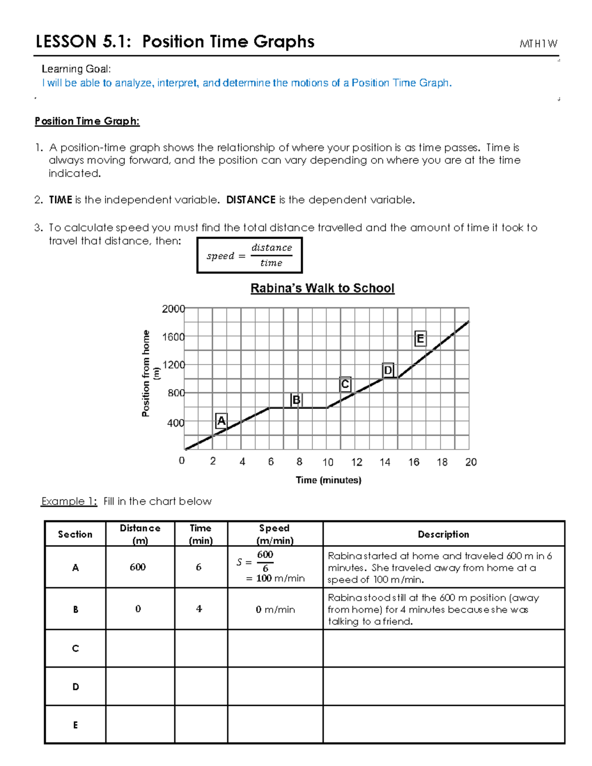 Position Time Graphs - Time is always moving forward, and the position ...