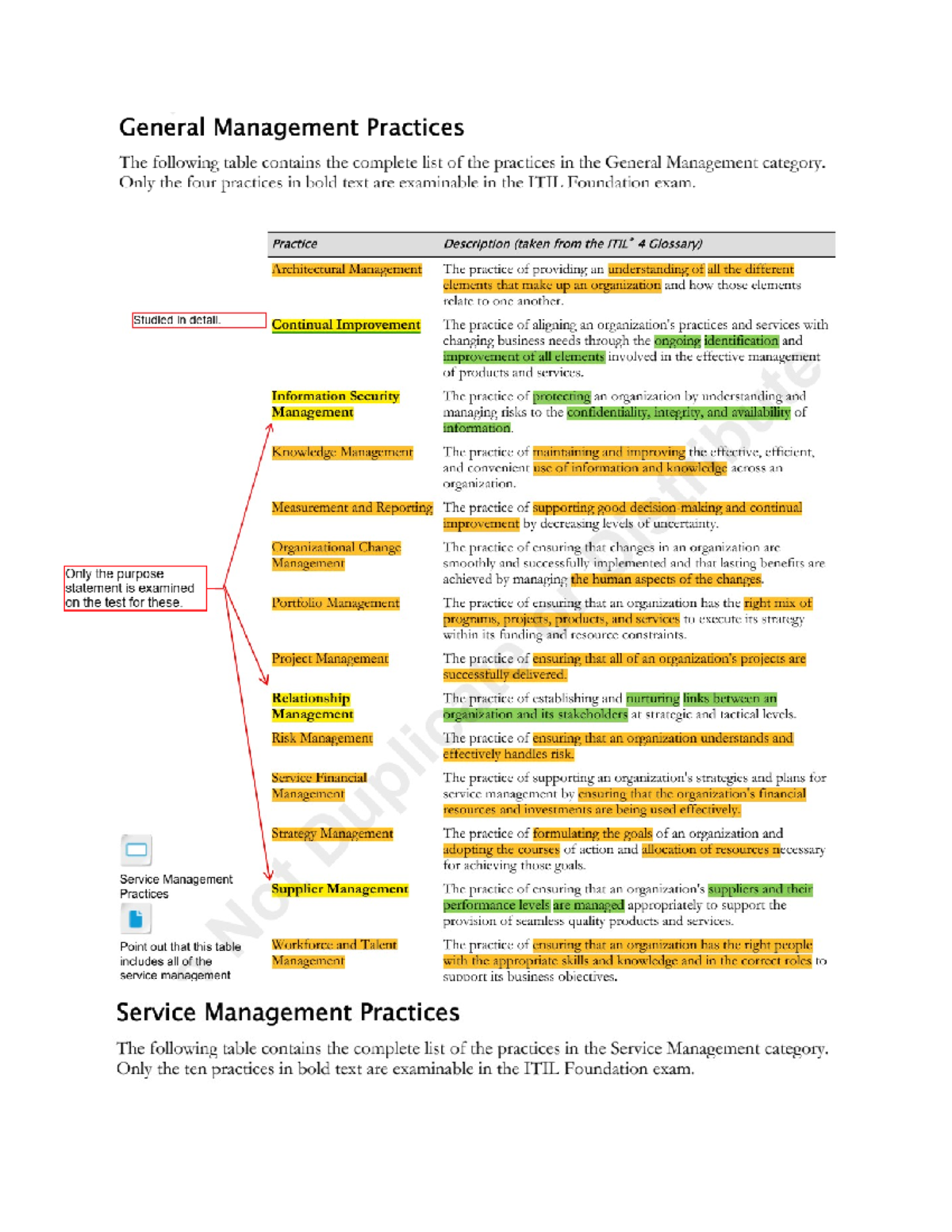 34 practices - This was notes for a class I was taking for an ITIL cert ...