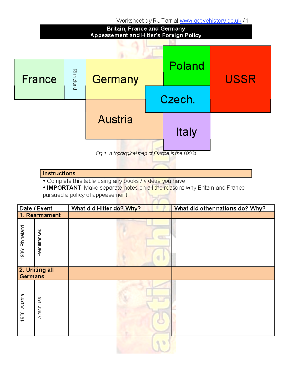 01 Overview GFP - Britain, France and Germany Appeasement and Hitler's ...