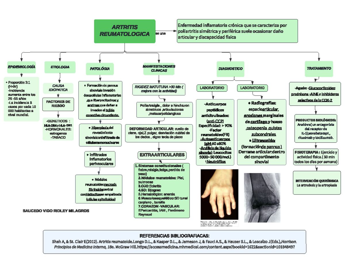 Artritis Reumatológica - ARTRITIS REUMATOLOGICA EPIDEMIOLOGÍA ...