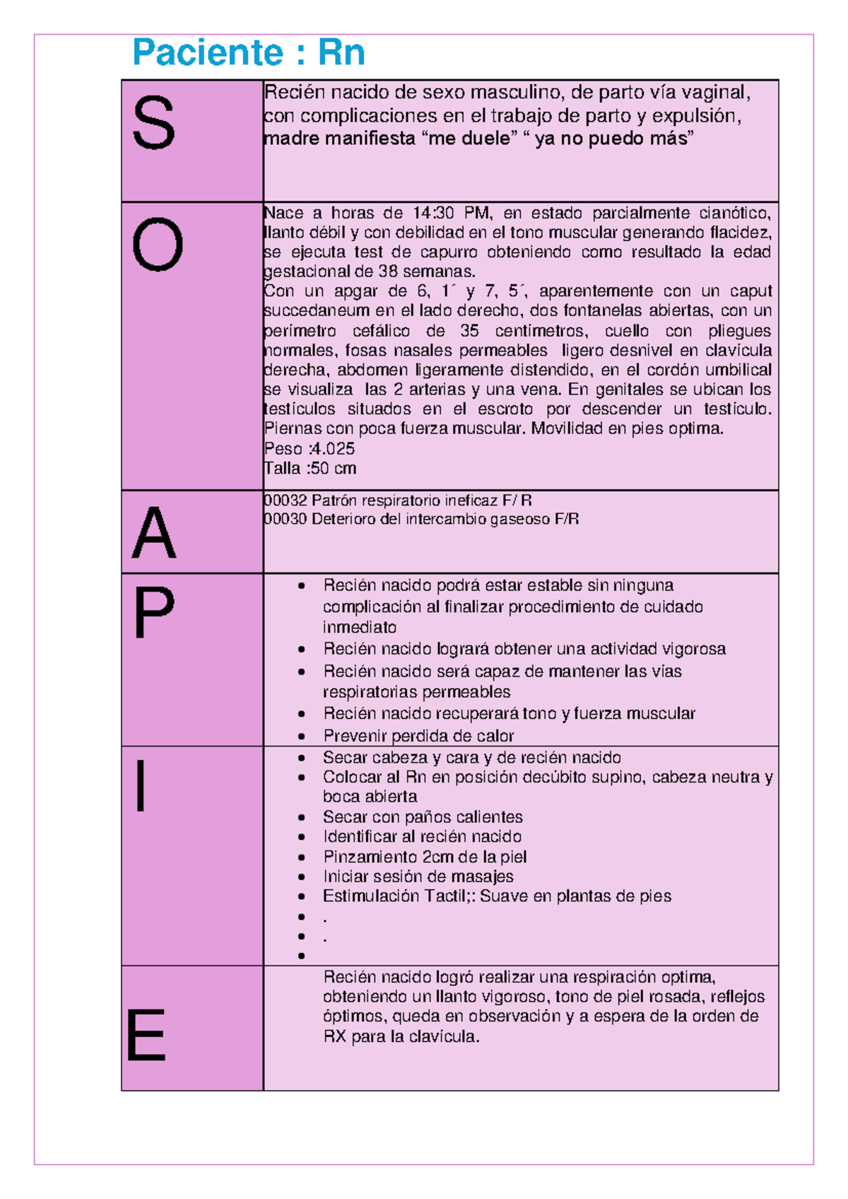 Soapie neonato - Paciente : Rn S Recién nacido de sexo masculino, de ...
