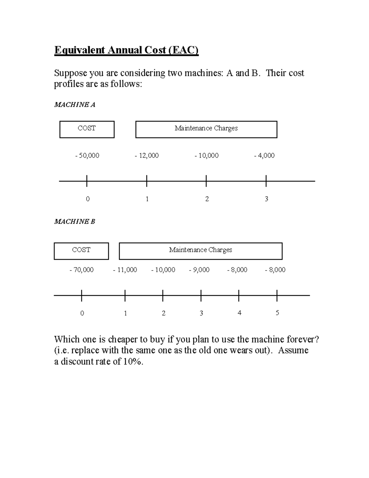 EAC - EAC Explainatio n - Equivalent Annual Cost (EAC) Suppose you are ...