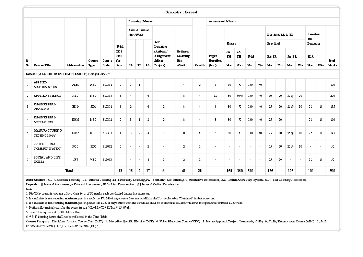 Full ME K Scheme - .......... .... .......... .... - Semester : Second ...