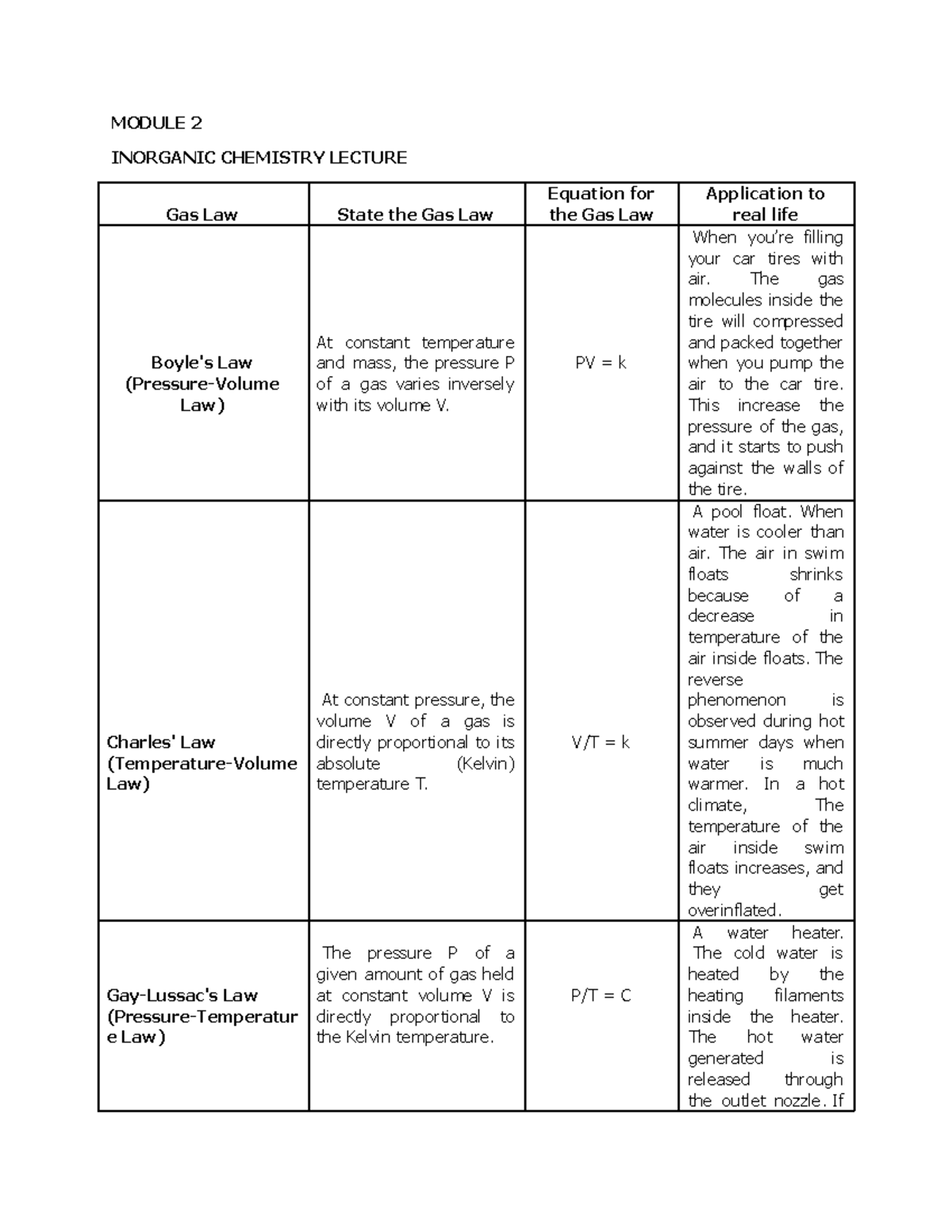 Module 2 Answers Inorg CHEM LEC - MODULE 2 INORGANIC CHEMISTRY LECTURE ...