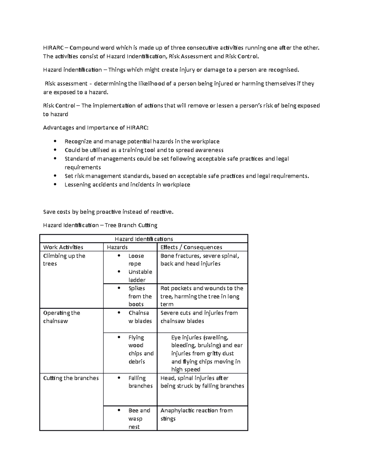 FSG471 Powerpoint - HIRARC – Compound word which is made up of three ...