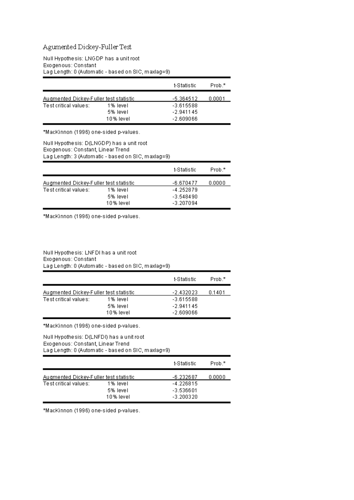 finance and econometrics - Agumented Dickey-Fuller Test Null Hypothesis ...