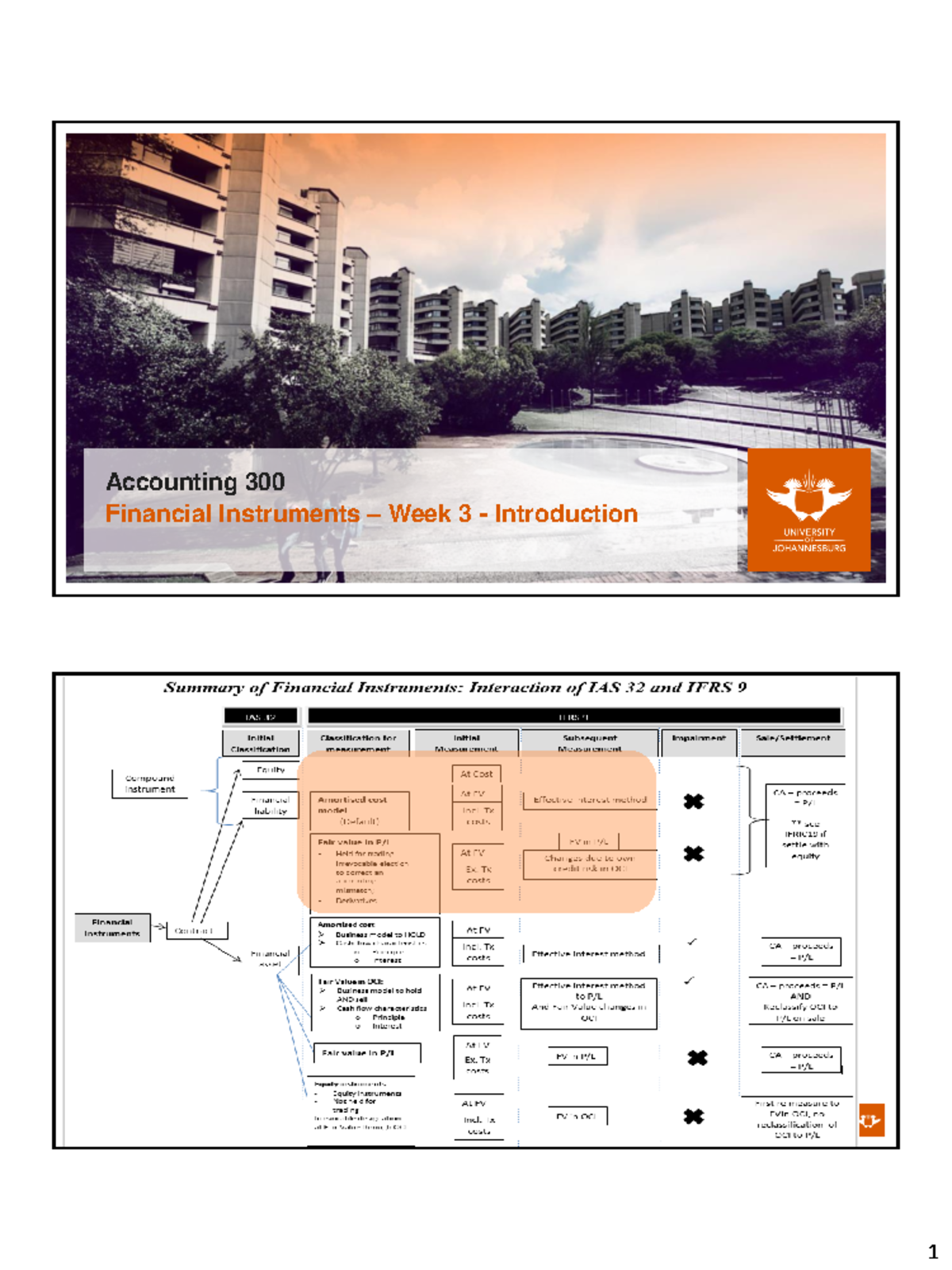 0. Slides supporting Week 3 FI - Accounting 300 Financial Instruments ...
