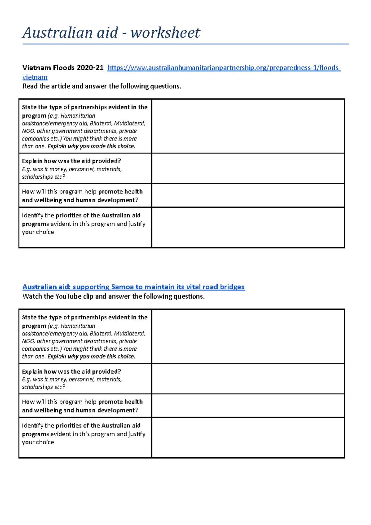 Australian aid - worksheet - Australian aid - worksheet Vietnam Floods ...
