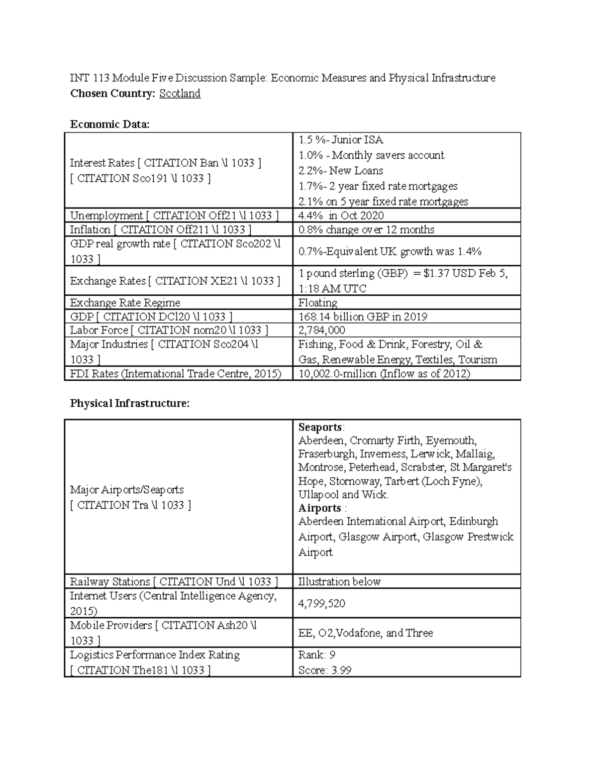 5-1 Discussion Board - INT 113 Module Five Discussion Sample: Economic ...