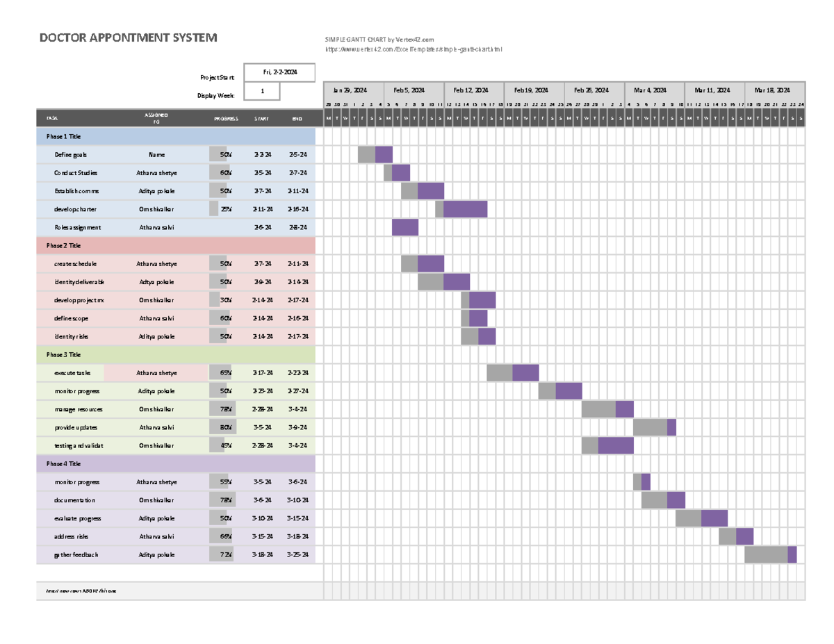 Gantt chart - ea te DOCTOR APPONTMENT SYSTEM SIMPLE GANTT CHART by ...