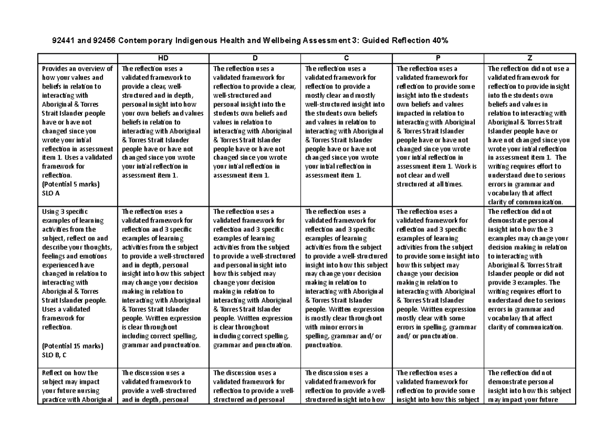 Assessment 3 Marking matrix 92441 & 92456 CHIW Spring 2019 - 92441 and ...