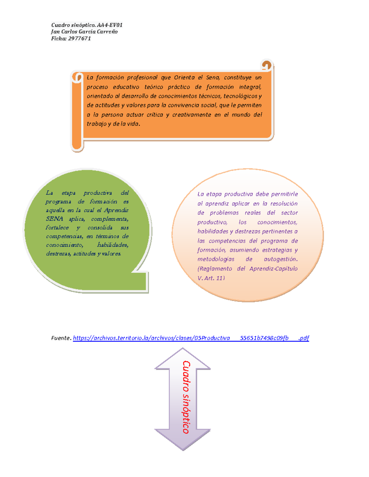Actividad de aprendizaje 4. Alternativas de etapa productiva. - Cuadro sinóptico. AA4-EV Jan ...