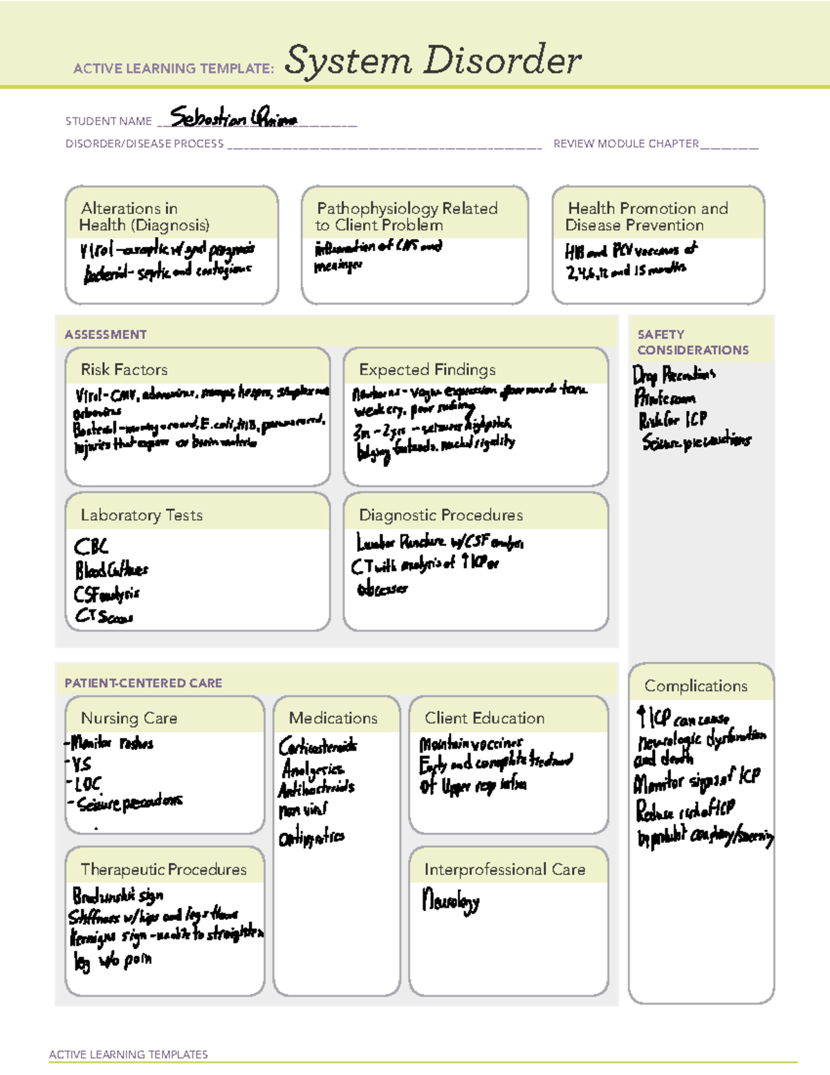 ATI Practice B Templates - STUDENT NAME ...