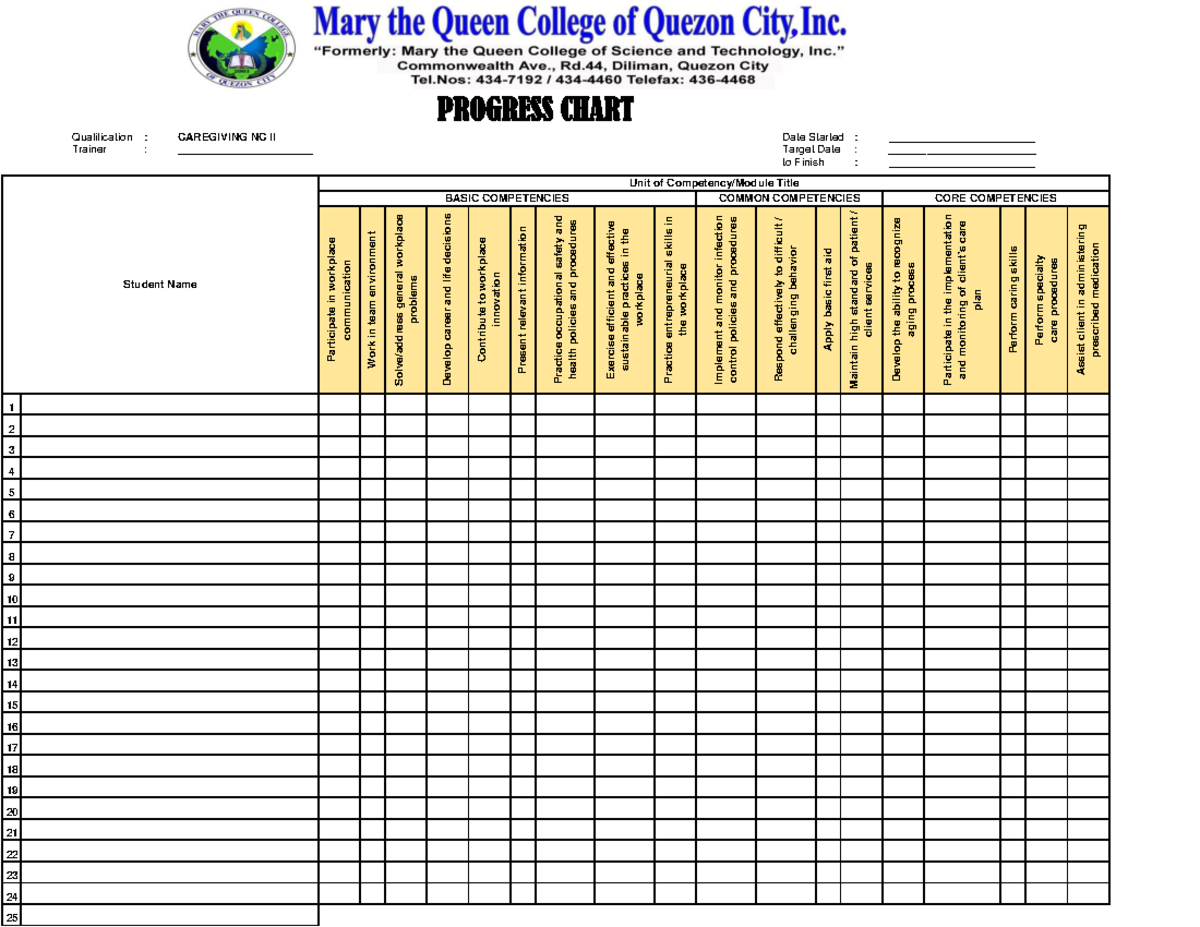 Progress Charts Caregiving NC II - 1 2 3 4 5 6 7 8 9 10 11 12 13 14 15 ...