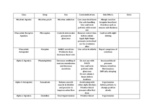 Antibiotics - Pharmacology Medication Chart - Class Drug Use ...