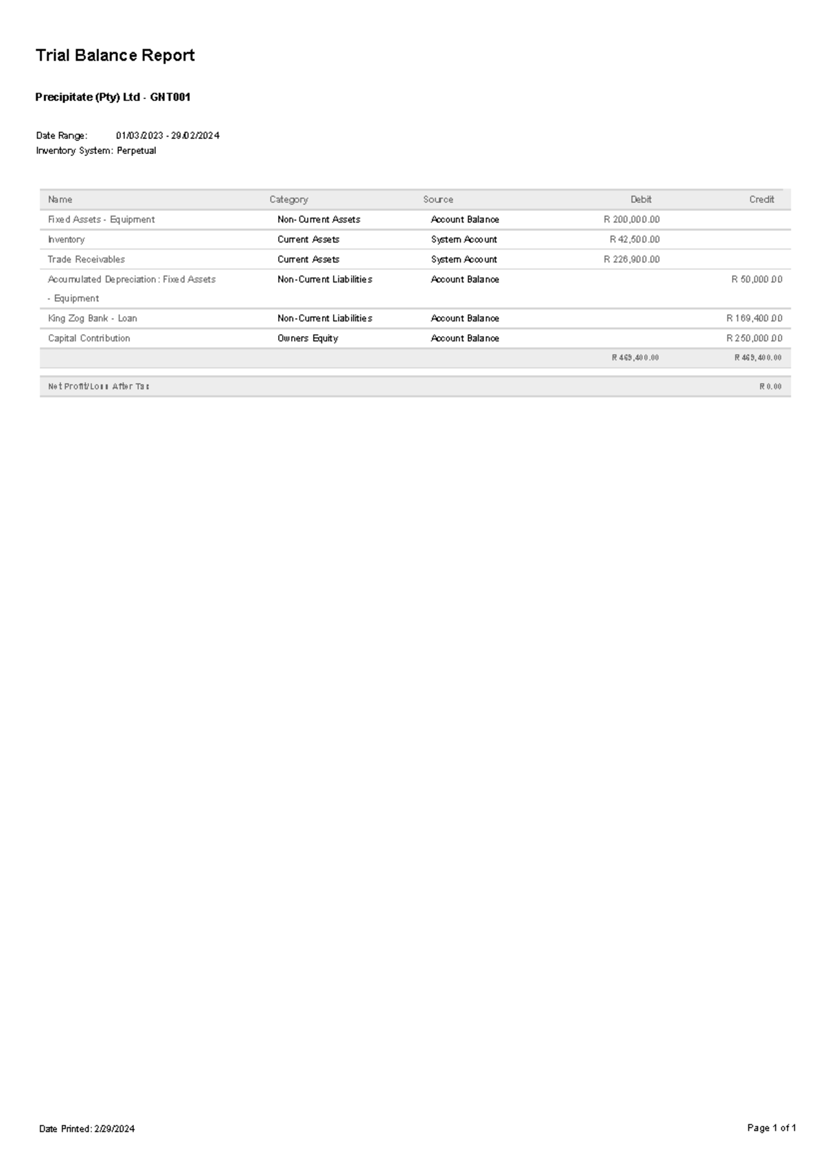 Trial Balance Report - Trial Balance Report Precipitate (Pty) Ltd - GNT ...