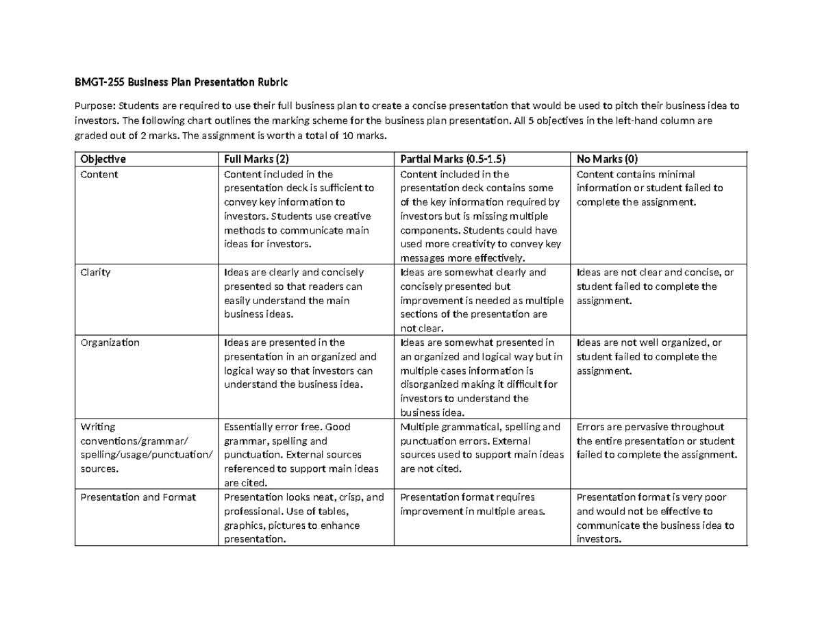 Group Assignment Presentation Rubric - BMGT-255 Business Plan ...