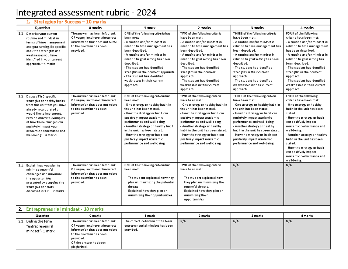 Integrated assessment rubric 2024 Final - 1. Strategies for Success ...