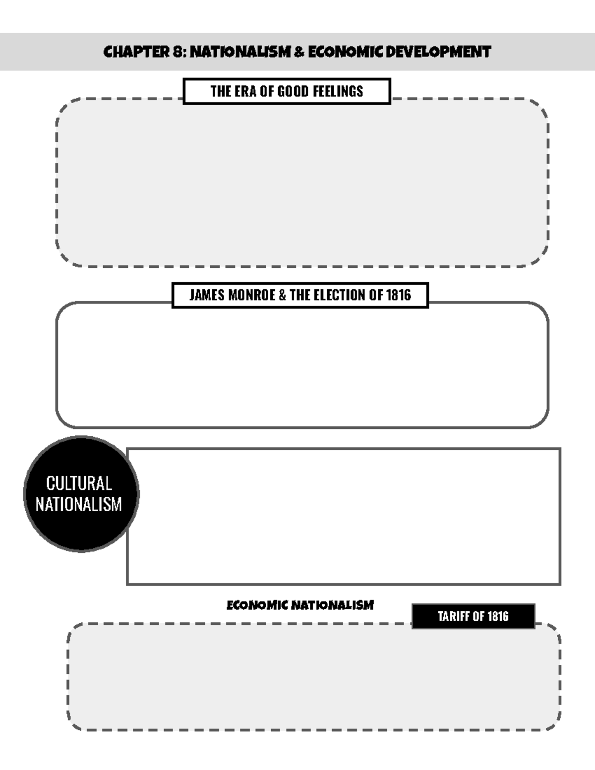 Apush( Chapter 8 Nationalism & Economic Development) - CHAPTER 8 ...
