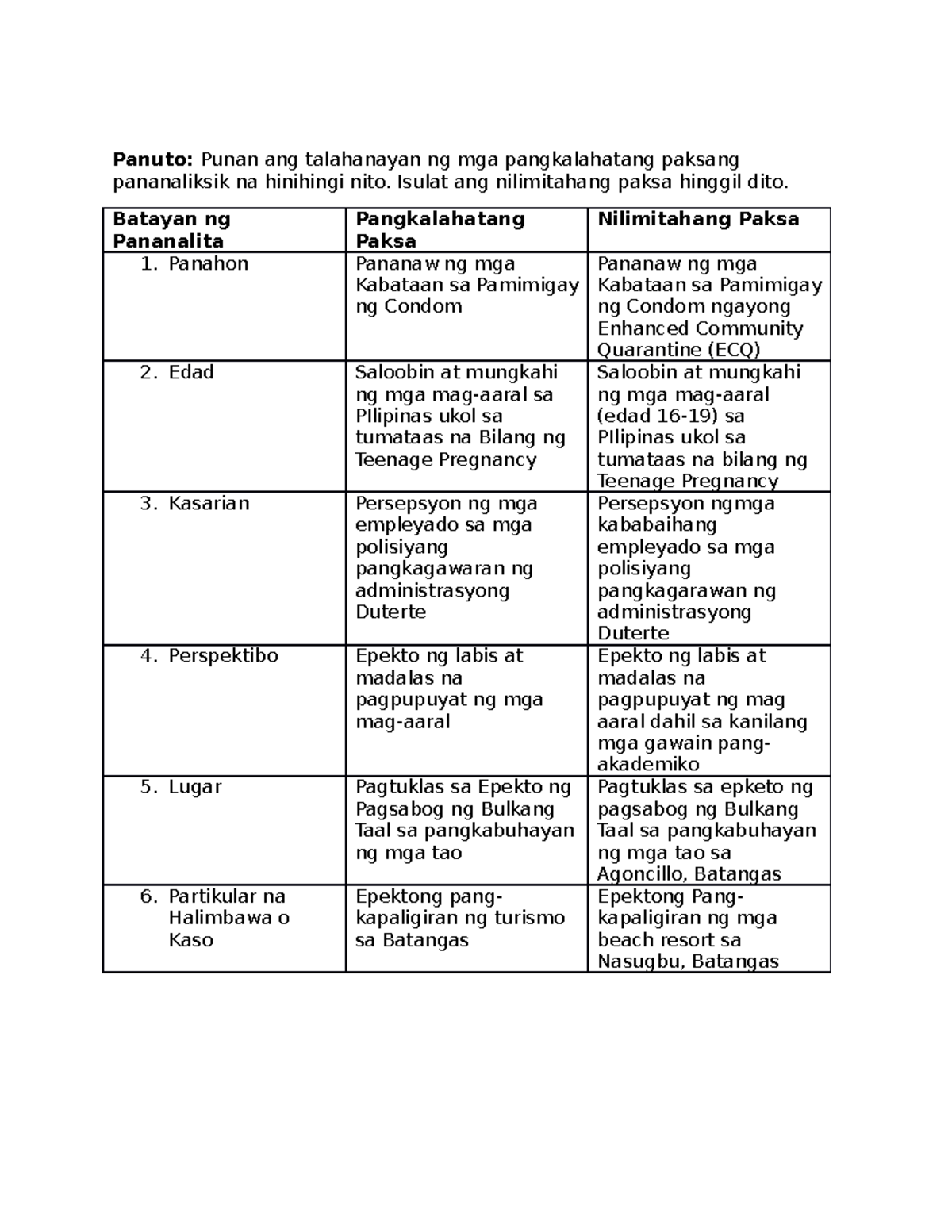 Activity in Fildis - Panuto: Punan ang talahanayan ng mga ...