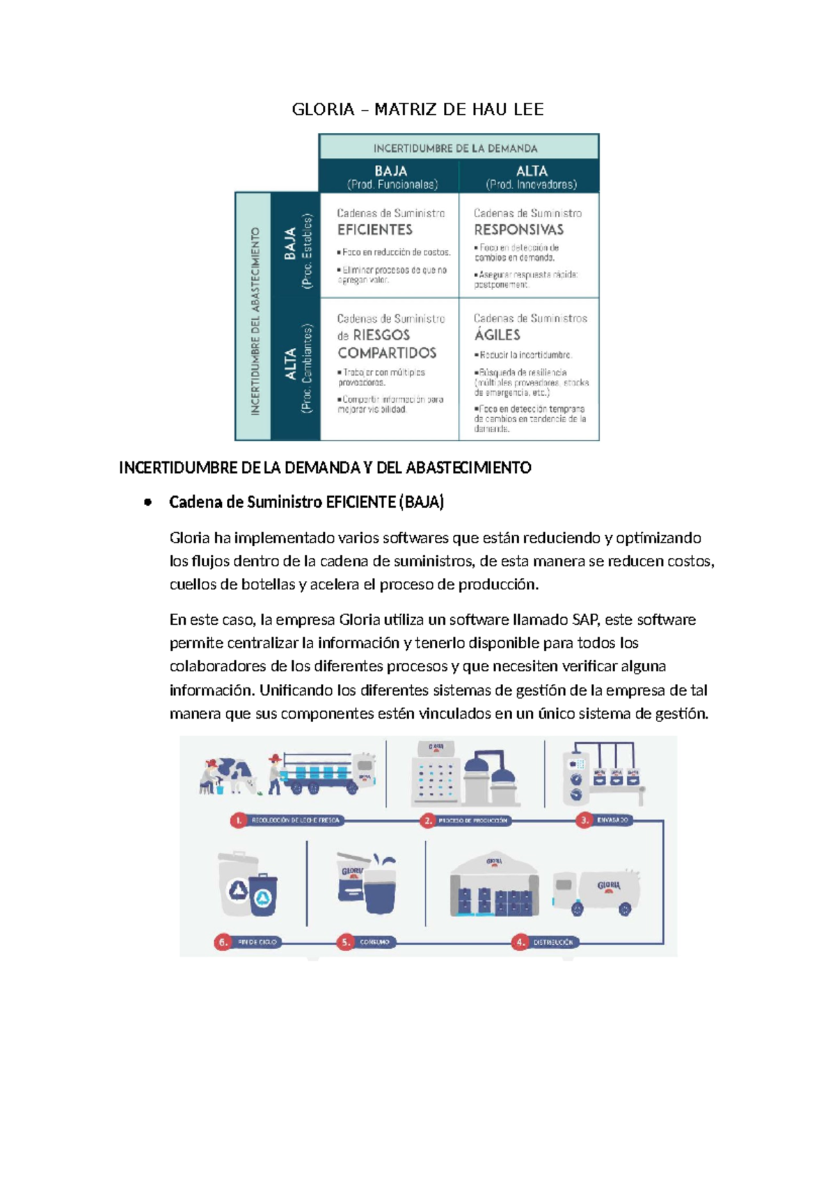 Matriz HU LEE - GLORIA – MATRIZ DE HAU LEE INCERTIDUMBRE DE LA DEMANDA ...