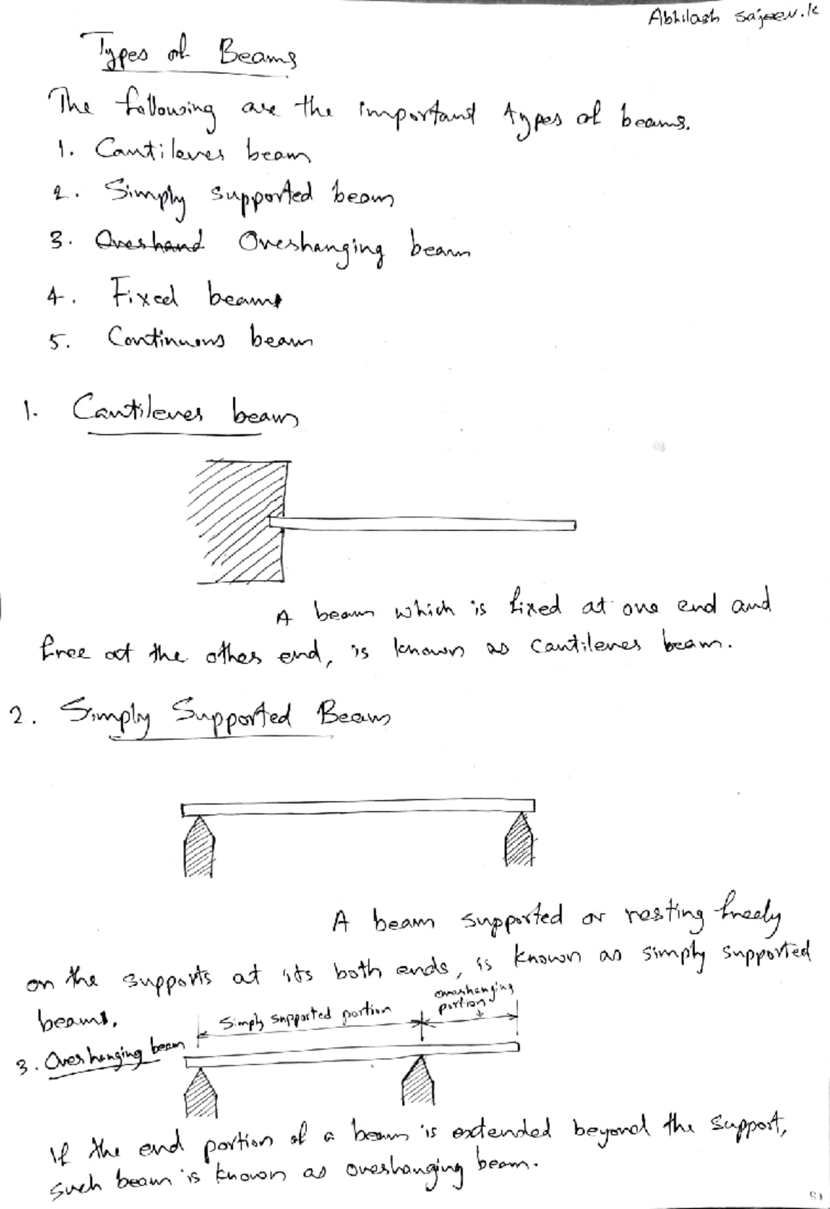 MOS notes-1 - Types of bending and bending moment diagram - Abhlasn ...