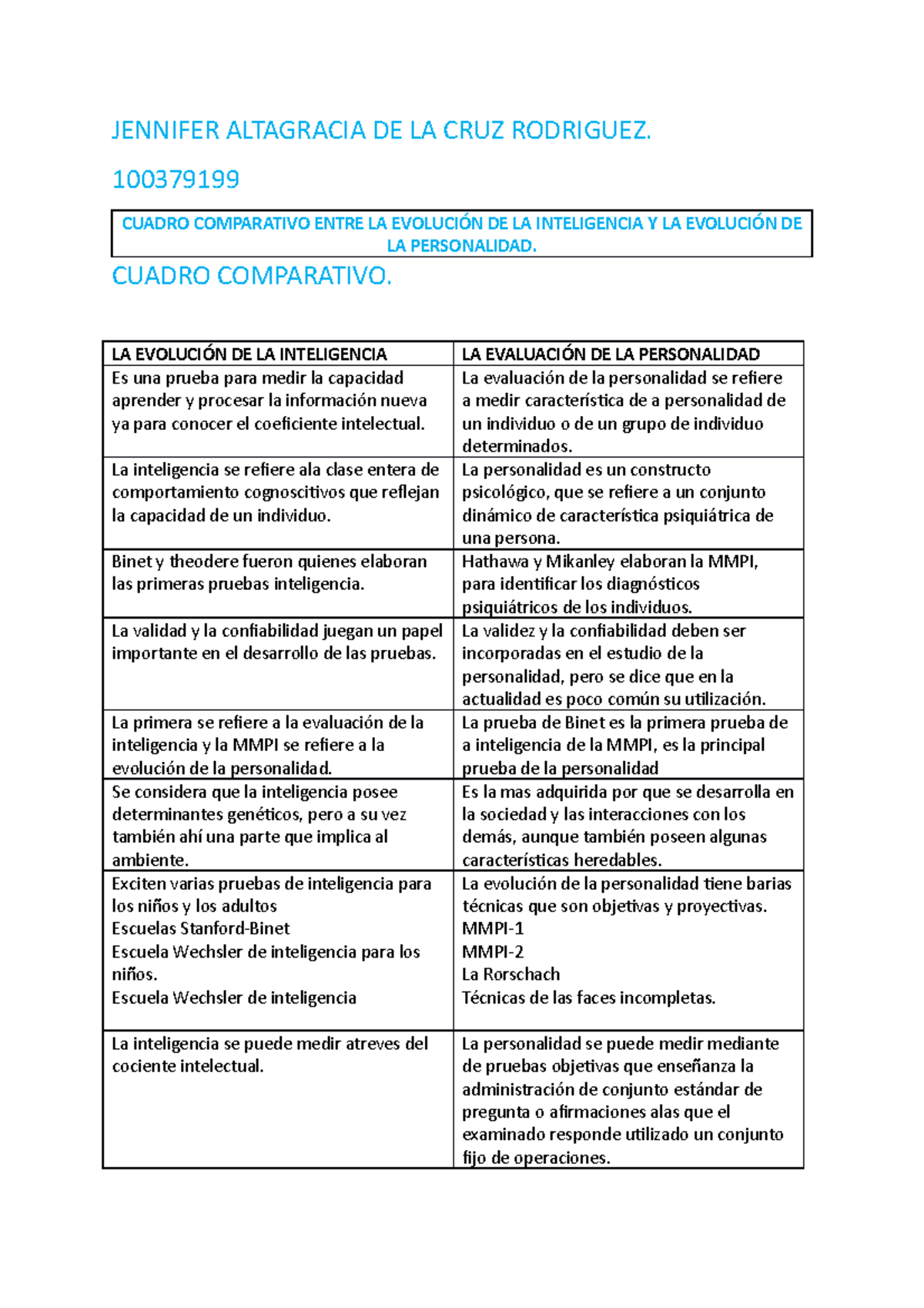 Clinica adeliz - tarrea - JENNIFER ALTAGRACIA DE LA CRUZ RODRIGUEZ ...