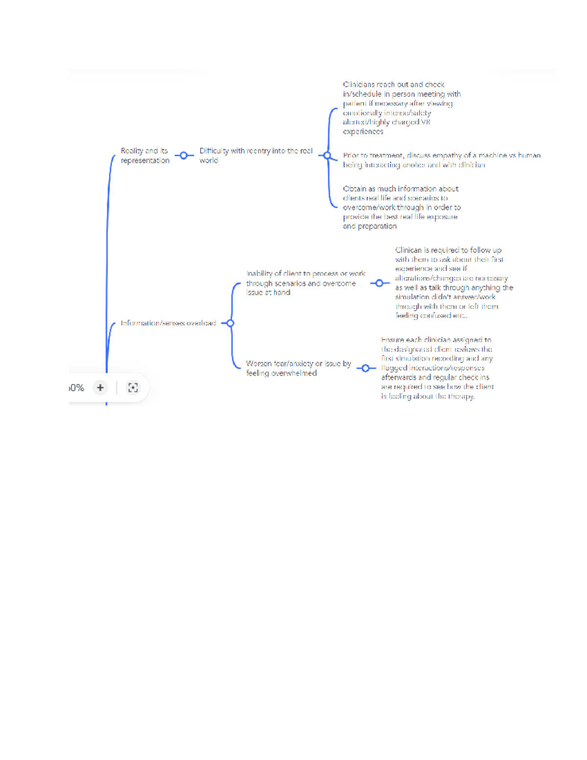 Mind Map (word doc see link for actual map) - NSG 222 - Studocu