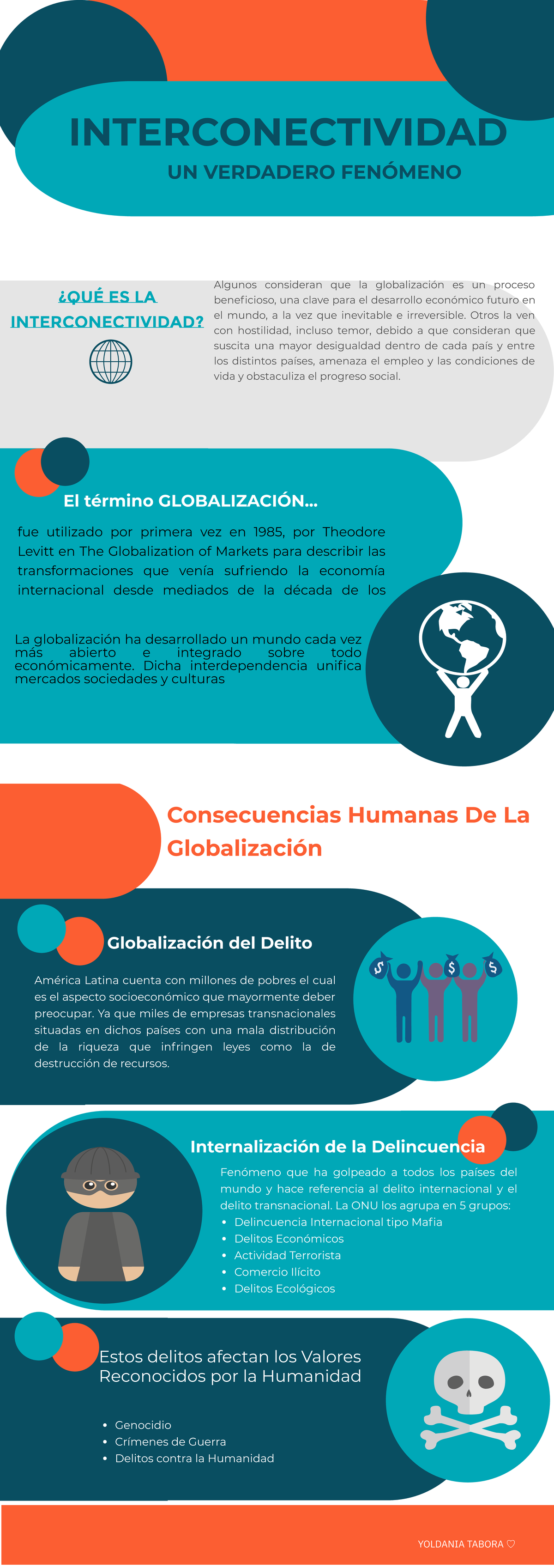 My-visual 56685355 - Tarea - ¿Qué es la INTERCONECTIVIDAD? El término ...