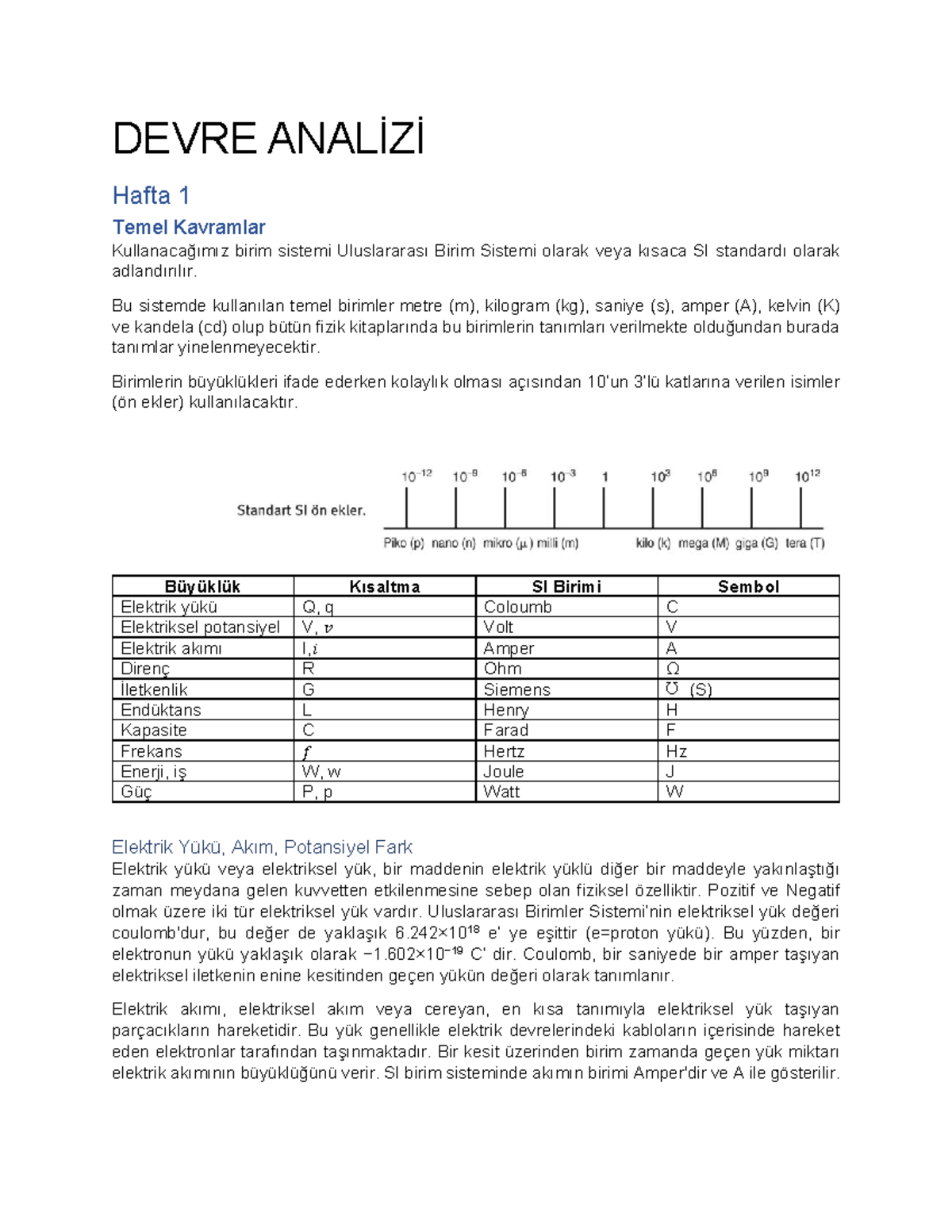 Devre ANALİZİ hafta 1 - Ω DEVRE ANALİZİ Hafta 1 Temel Kavramlar Kullanacağımız birim sistemi ...