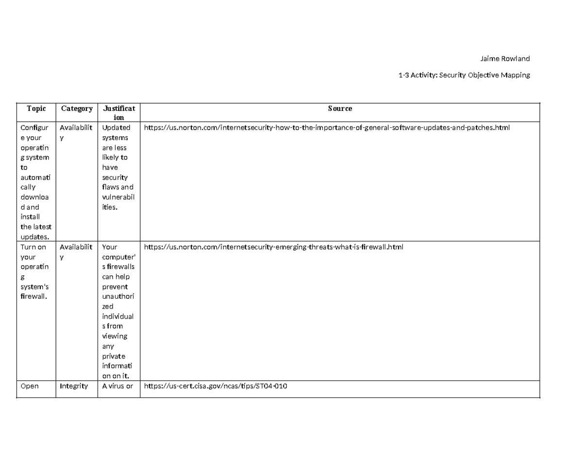 Cyb 200 1 3 Activity Security Objective Mapping Jaime Rowland 1 3 Activity Security Objective 3265