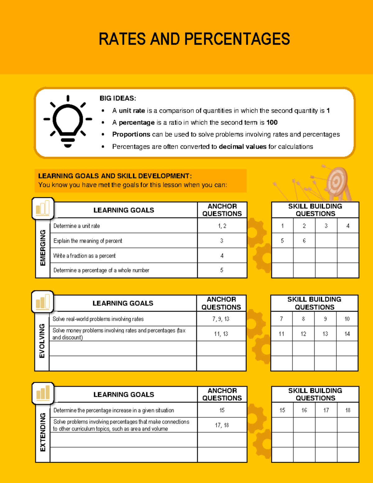 Rates and Percentages - Fill in the blanks to complete each unit rate ...