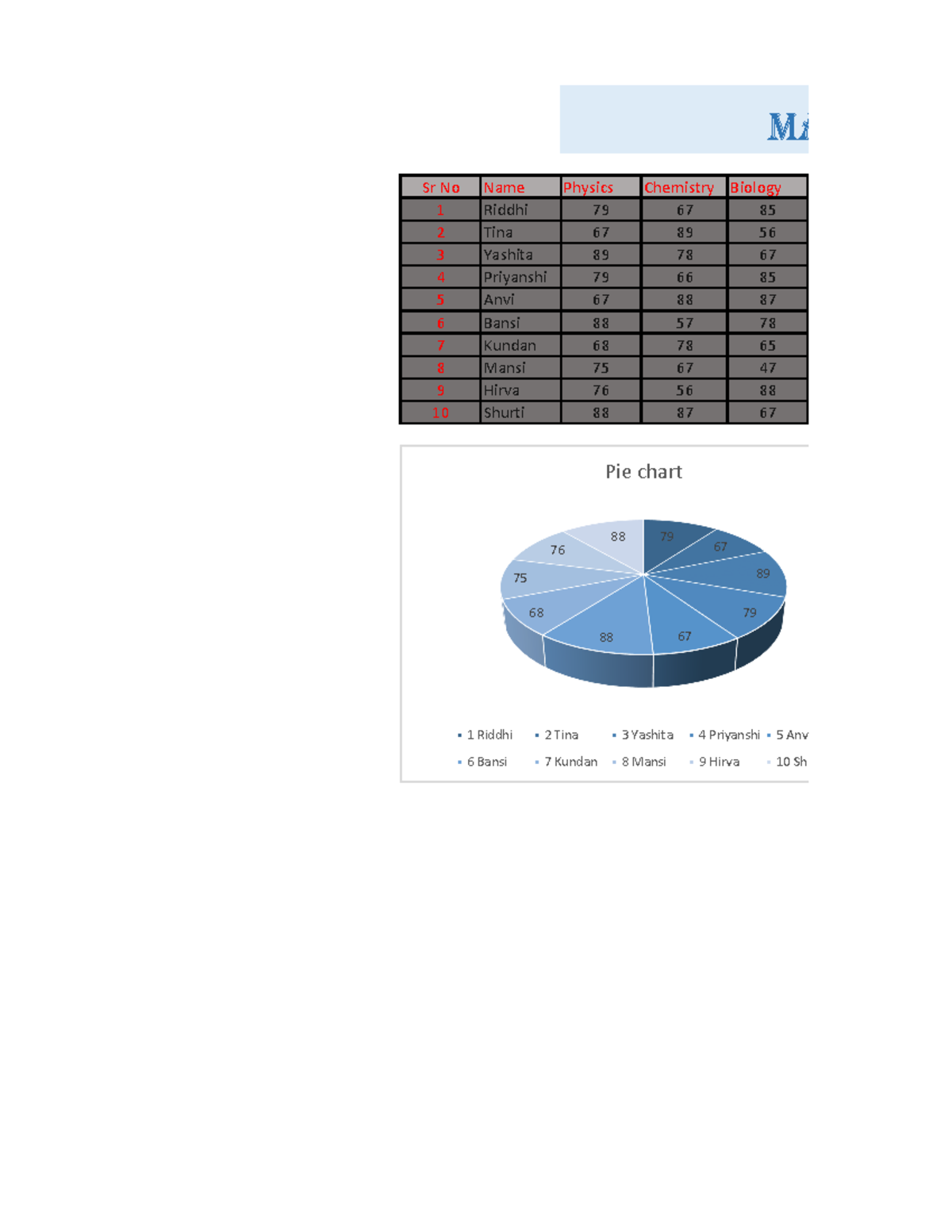 Marksheet - Bachelor of engineering - Sr No Name Physics Chemistry ...