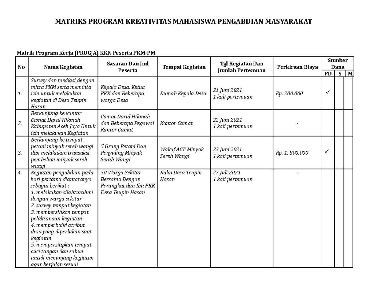 Program Kerja Kreativitas Mahasiswa - MATRIKS PROGRAM KREATIVITAS MAHASISWA PENGABDIAN ...