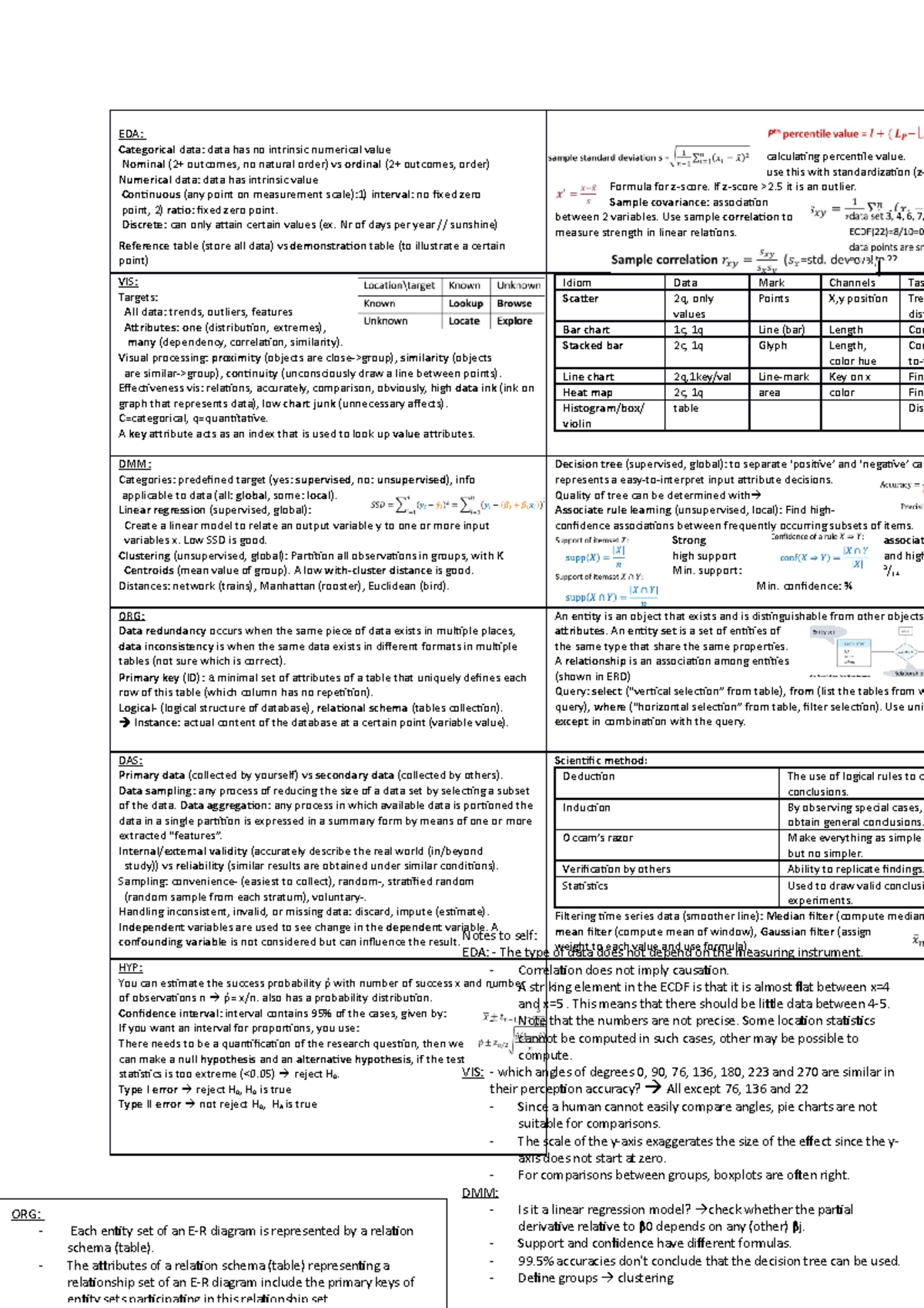 Cheatsheet Dubbelzijdig A4tje Met Samenvatting En Aandachtspunten Eda Categorical Data Data