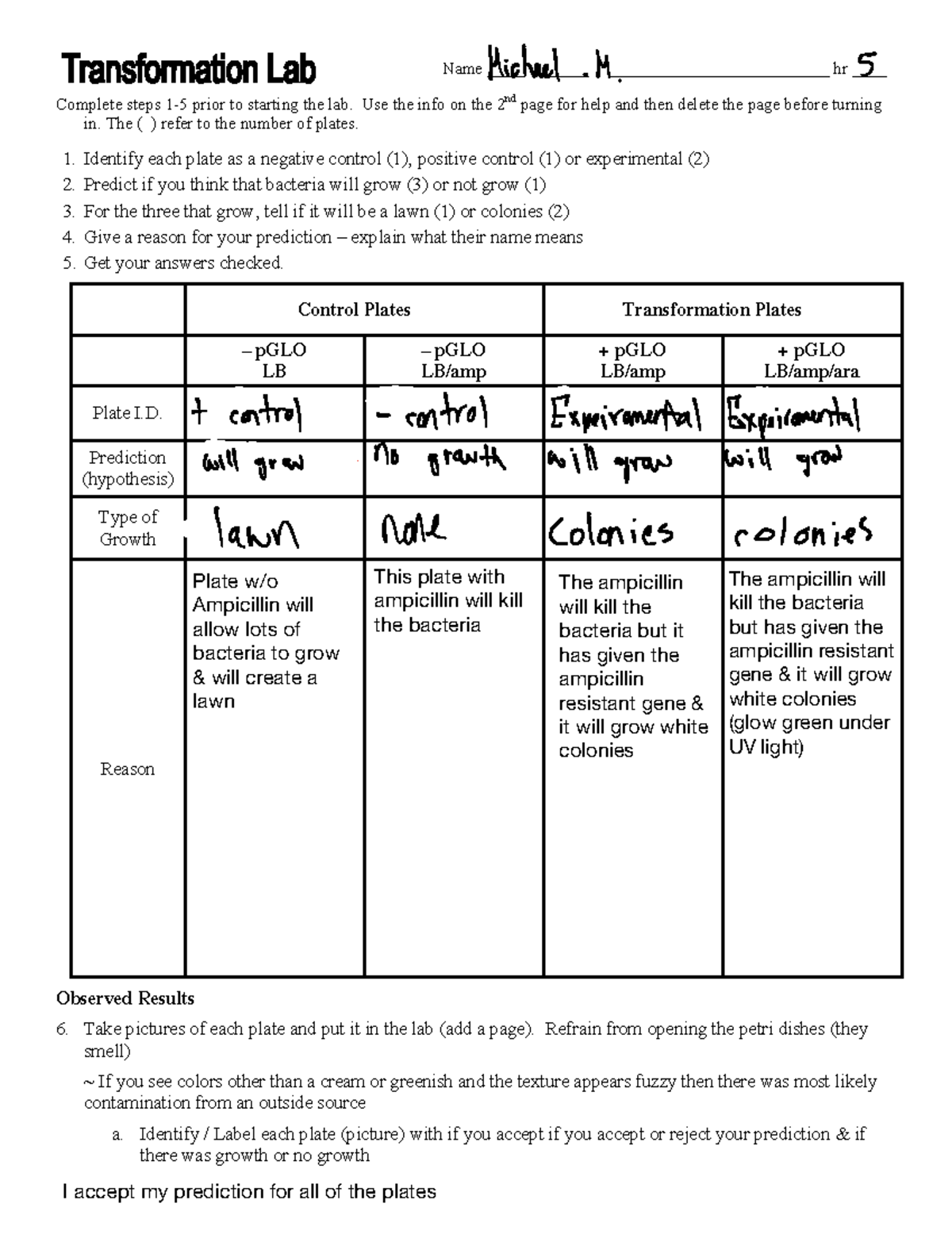 Transformation Lab - It’s good - Name ...
