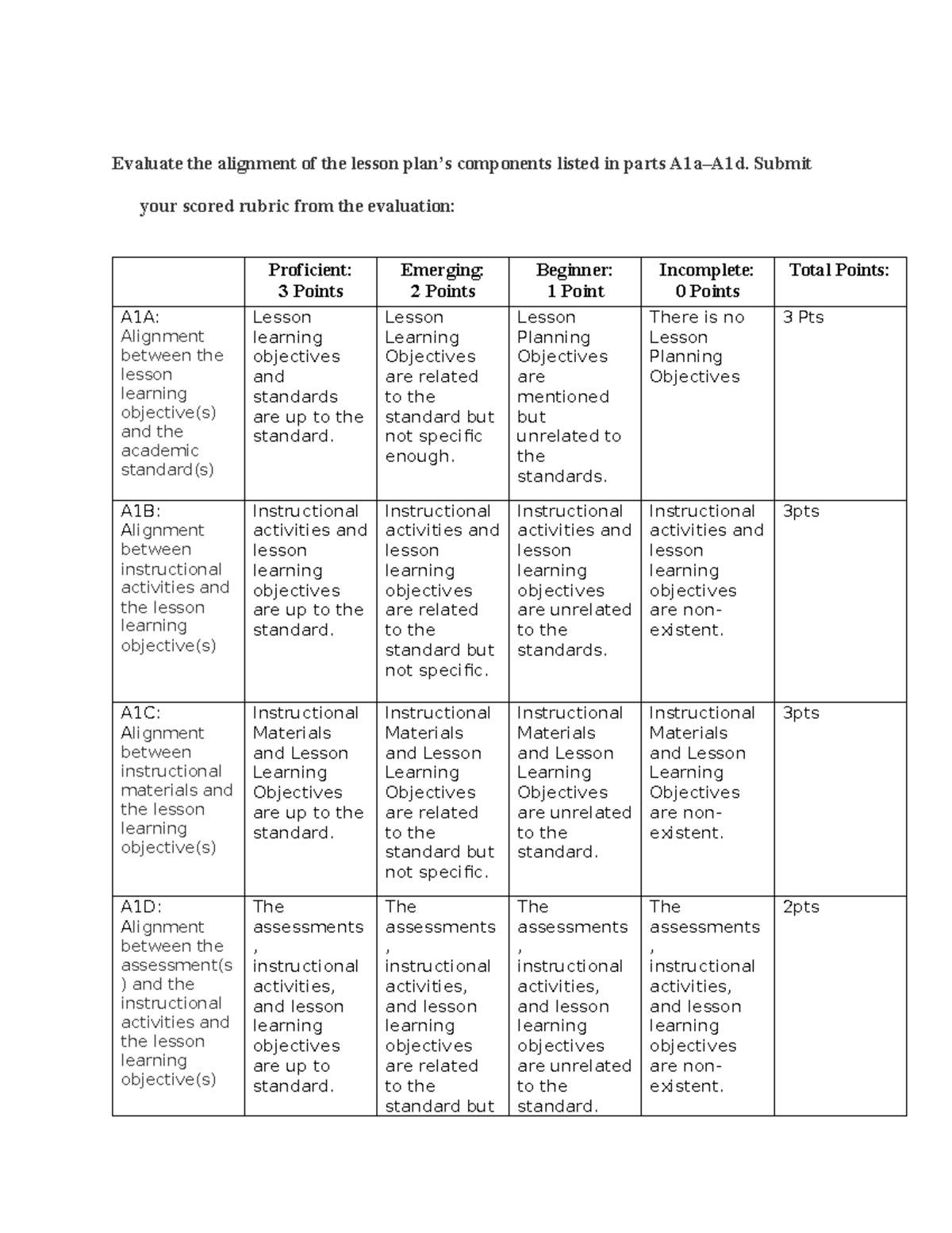 Task 5 D171 - Task 5 D171 Passed - Evaluate the alignment of the lesson plan’s components listed ...