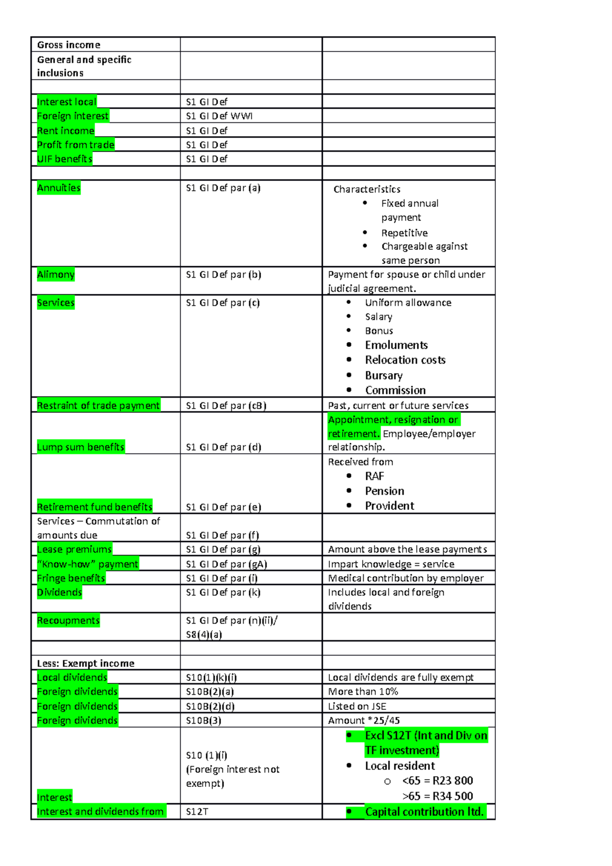 Tax table summary for individuals - Gross income General and specific ...
