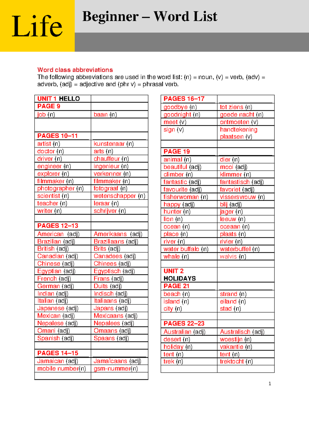 Beginner Wordlist Dutch - Beginner – Word List Word class abbreviations ...