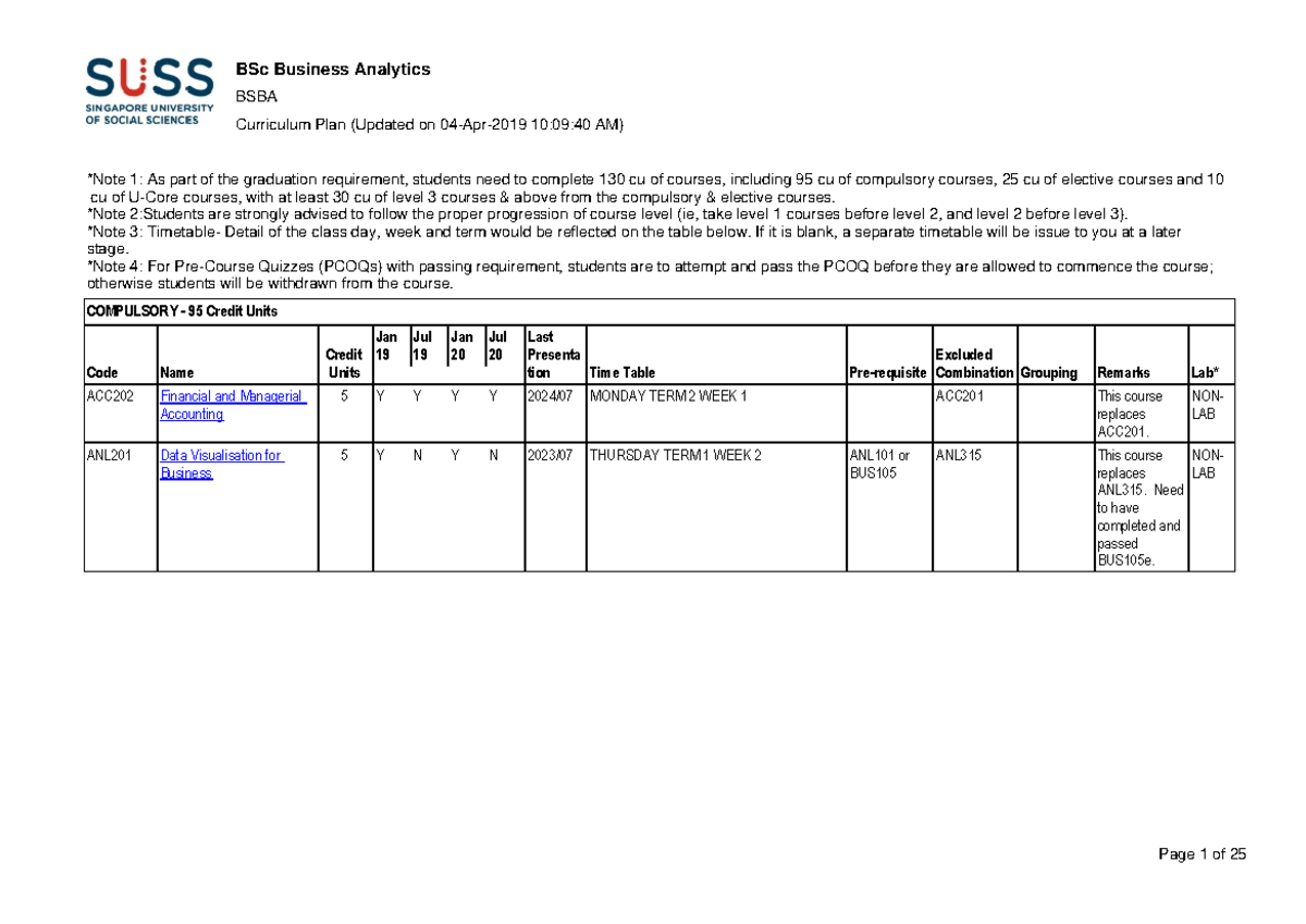 Suss ba - hjklj - COMPULSORY - 95 Credit Units Code Name Credit Units ...