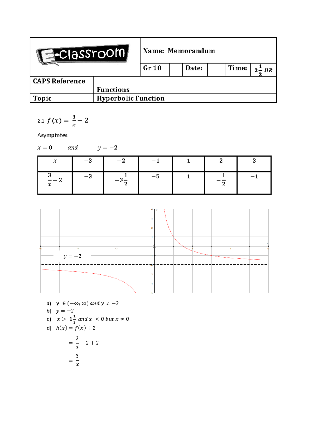 Gr10t2 functions hyperbola functions memo - Name: Memorandum Gr 10 Date ...