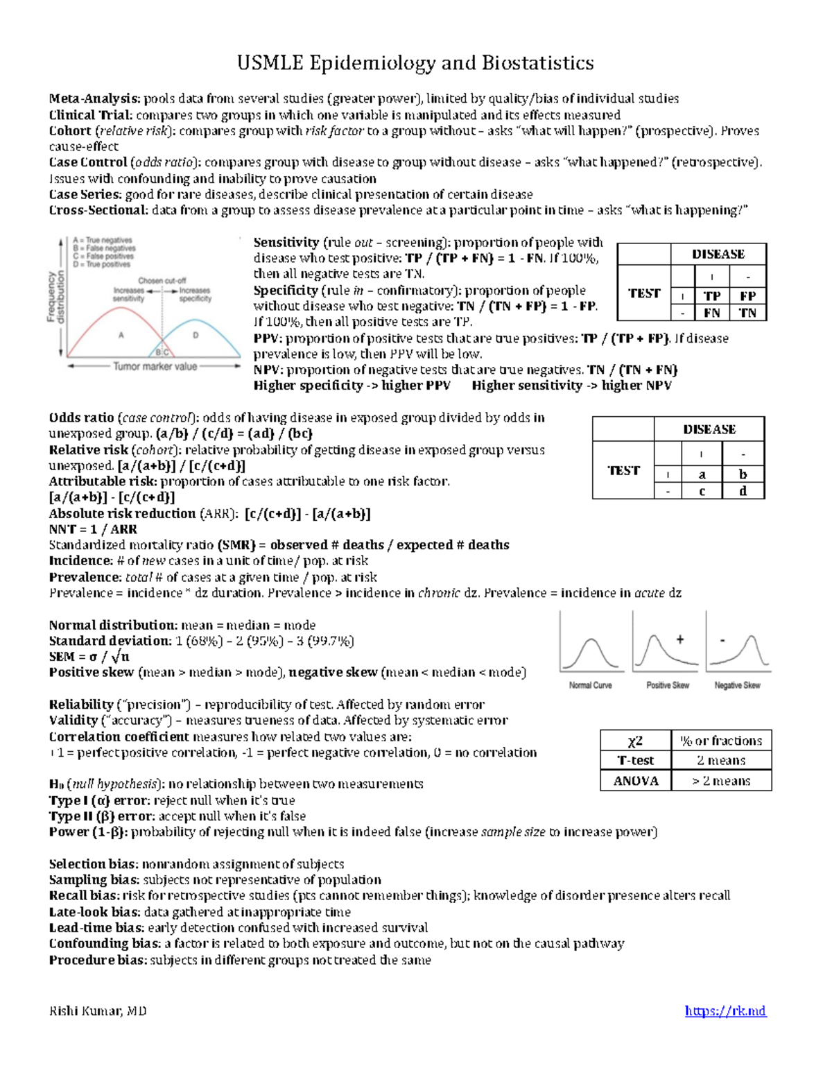 Usmle-biostatistics-epidemiology - USMLE Epidemiology and Biostatistics ...