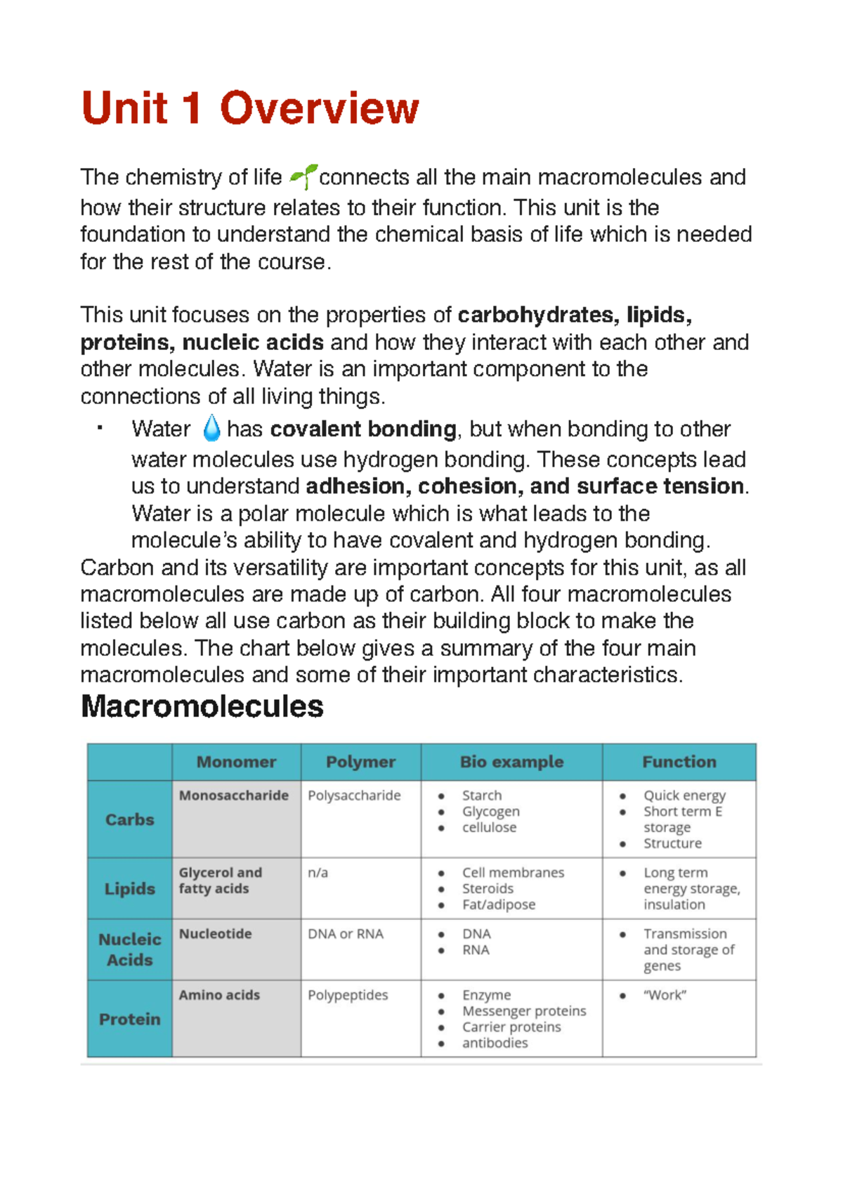 AP BIO Review - yes - Unit 1 Overview The chemistry of life 🌱 connects ...