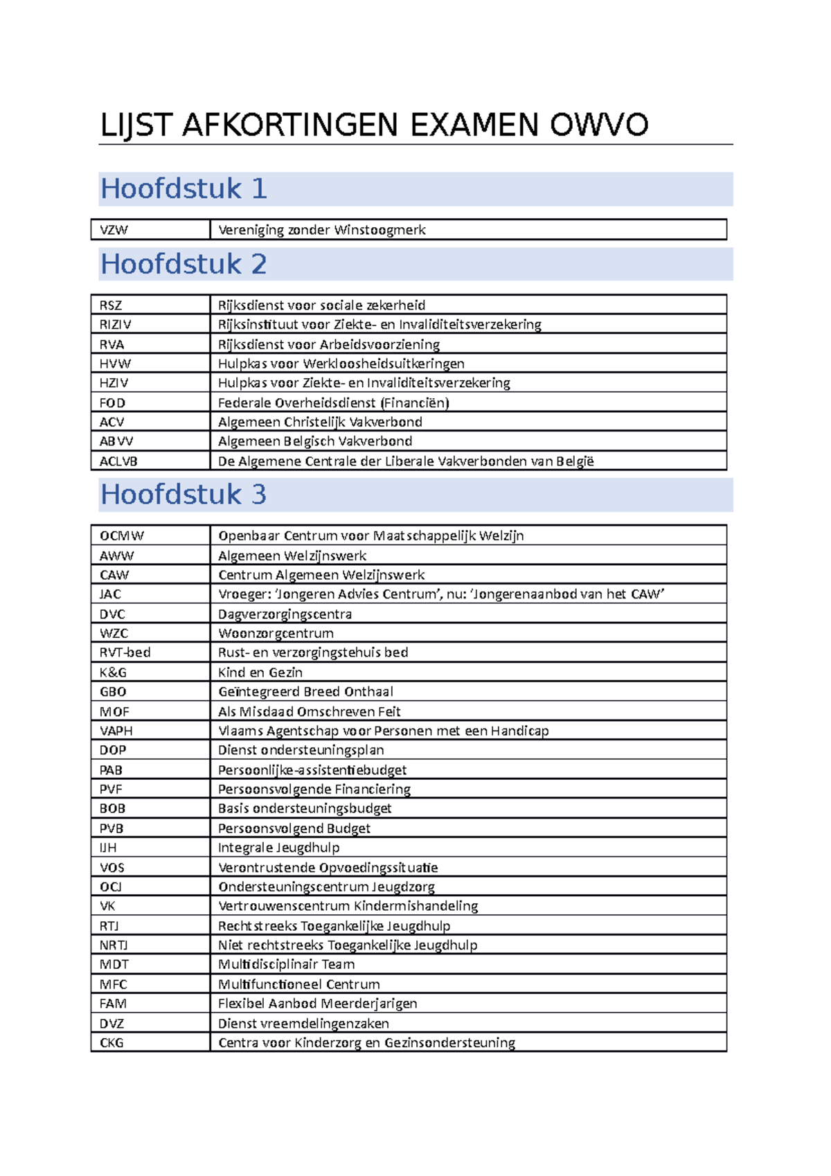 Lijst afkortingen examen 2023 - LIJST AFKORTINGEN EXAMEN OWVO Hoofdstuk ...