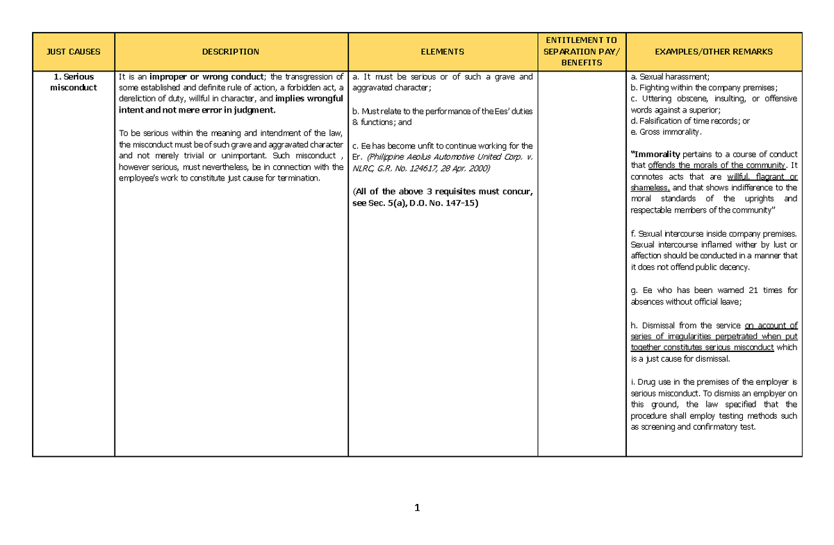 Just and Authorized Causes - JUST CAUSES DESCRIPTION ELEMENTS ...