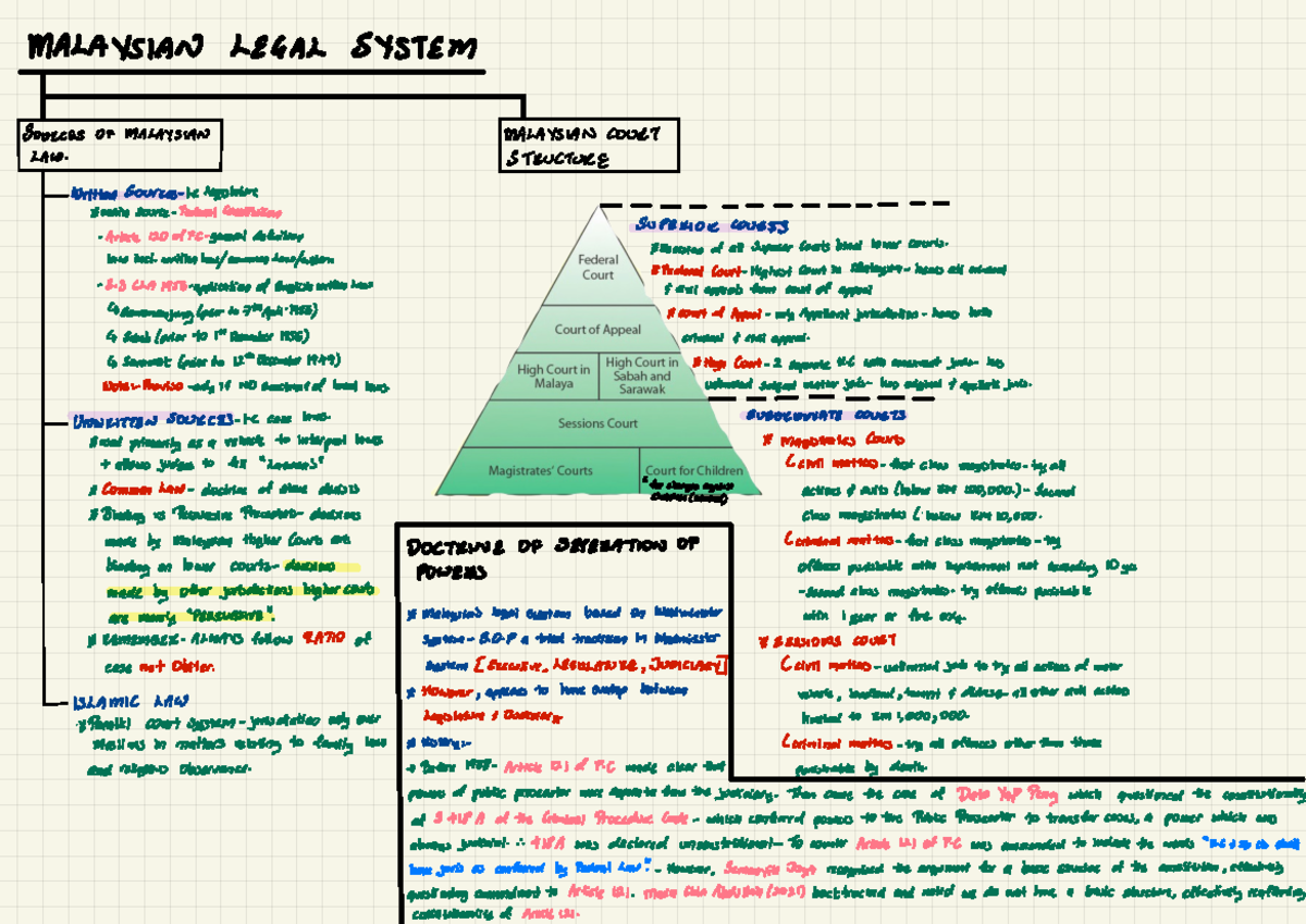 Brainstorming Notes (not Including Employment And Company Law) - E - E ...